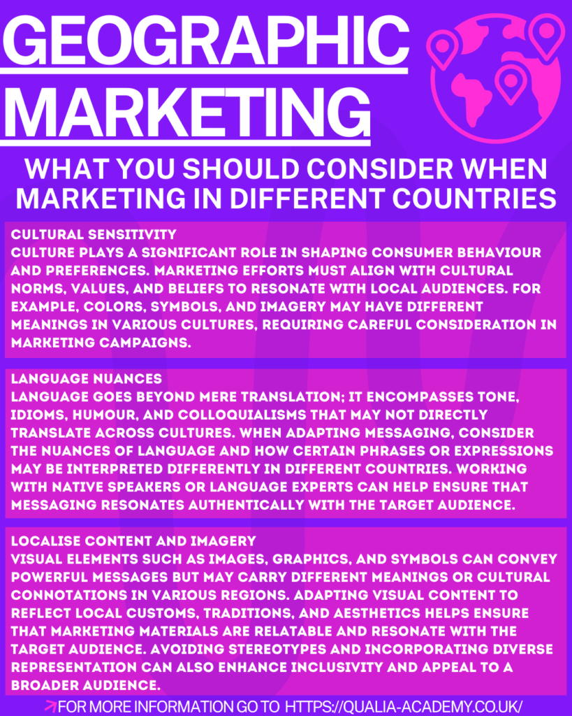 Navigating Cultural Waters: Crafting Effective International Marketing ...
