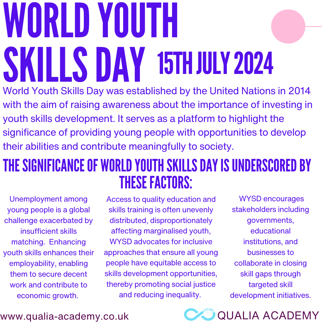 World Youth Skills Day: Empowering the Future Workforce - 15 July 2024 ...